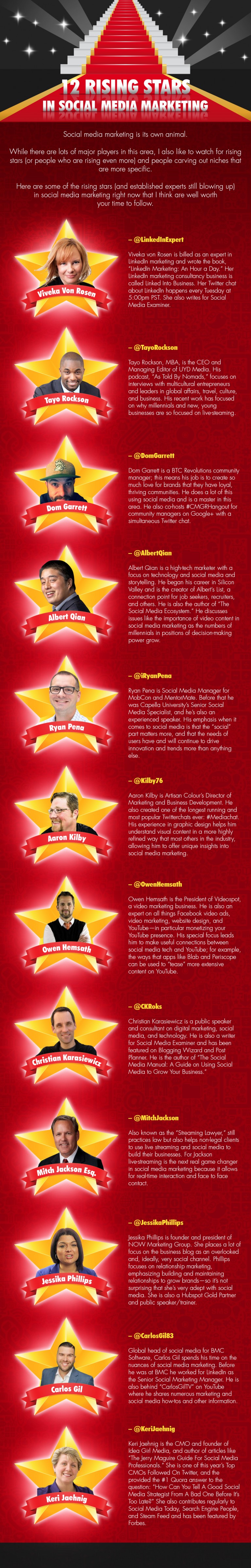 12 Rising Stars in Social Media Marketing